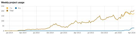 fastly drupal better than ever fastly