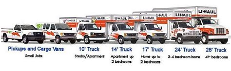 U Haul Truck Sizes To The Idiot Who Didnt Understand The Height Of