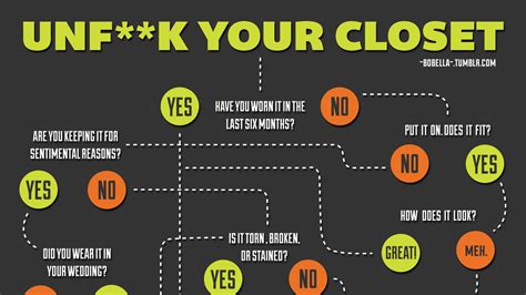 This Flowchart Helps Cleans Your Wardrobe With Quick Decisions Lifehacker Australia