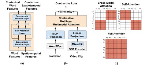 Spatially Grounding Narrations