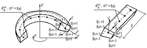 Closed Circular And Prismatic Finite Elements Of Safem Based On The Download Scientific Diagram