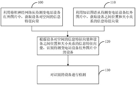 Substation Equipment Detection Method And Equipment Eureka Patsnap
