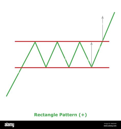 Rectangle Pattern Bullish Small Illustration Green Red