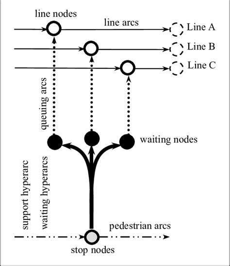 Representation Of A Stop In The Hypergraph Download Scientific Diagram