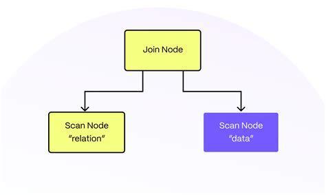 Postgresql Join Type Theory Timescale