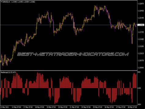 Max Min Trend Lines Indicator ⋆ Top Mt4 Indicators Mq4 And Ex4 ⋆ Best