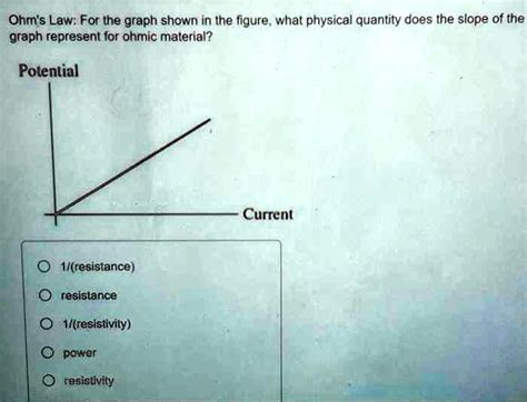Ohms Law For The Graph Shown In The Figure What Physical Quantity