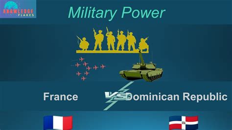 Military Power Fire Strength Of France Vs Dominican Republic Youtube