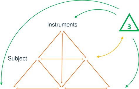 Emerging Tertiary Contradictions In Collective Creative Problem Solving