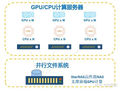 GPU服务器的用处是什么苏州GPU服务器托管租用厂商 知乎
