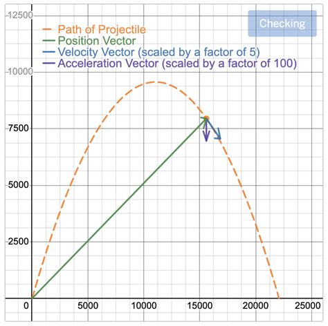 Desmos Activities And Calculators Athena Sparks Pelfrey