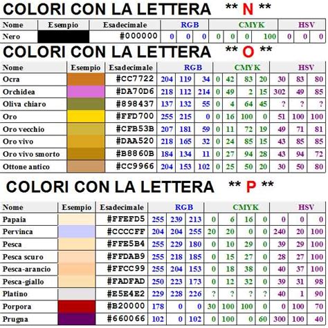 Come Fare Per Come Si Fa Sevennolimits Lista Completa Dei Codici Rgb Cmyk Hsv