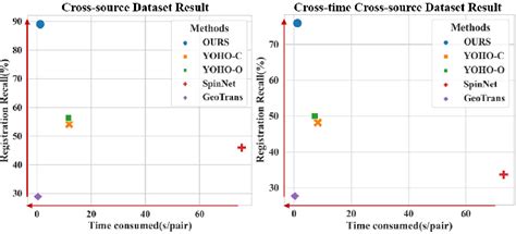 Figure 1 From A Novel Method For Registration Of Mls And Stereo Reconstructed Point Clouds