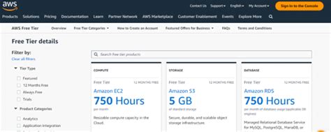Create Your AWS Account In 3 Easy Steps Today