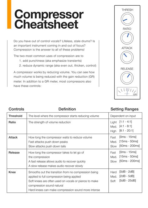How To Use A Compressor Cheat Sheet R Ableton