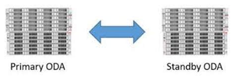 Oracle Database Appliance Data Guard Configuration Using Odacli