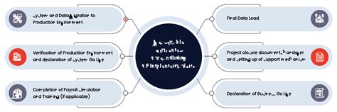 Sap Successfactors Implementation Rolling Arrays Sap Successfactors Implementation Rolling Arrays