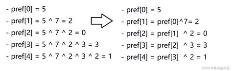 找出前缀异或的原始数组leetcode314周赛第二题给定数组子序列的所有异或值求原序列 Csdn博客