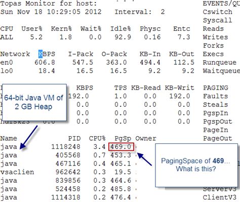Ibm Aix Java Process Size Monitoring
