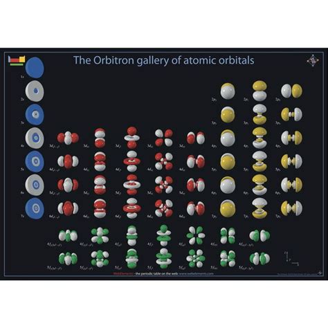 Orbitron Gallery Of Atomic Orbitals Poster Chemistry Education
