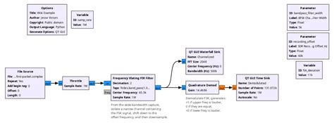 Filequadrature Demod Flowgraphpng Gnu Radio