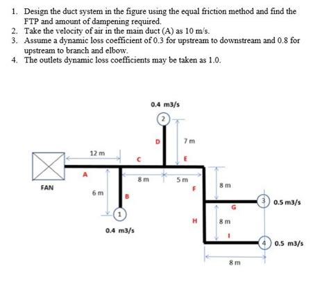 Duct Design Methods At Kristi Gayman Blog