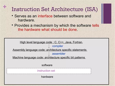 Instruction Set Architecture Ppt Programming Languages Computing