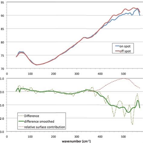 A T121 Visual And Infrared Mapping Spectrometer Wet‐sidewalk Color Download Scientific