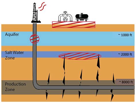 Shale Gas Fracking