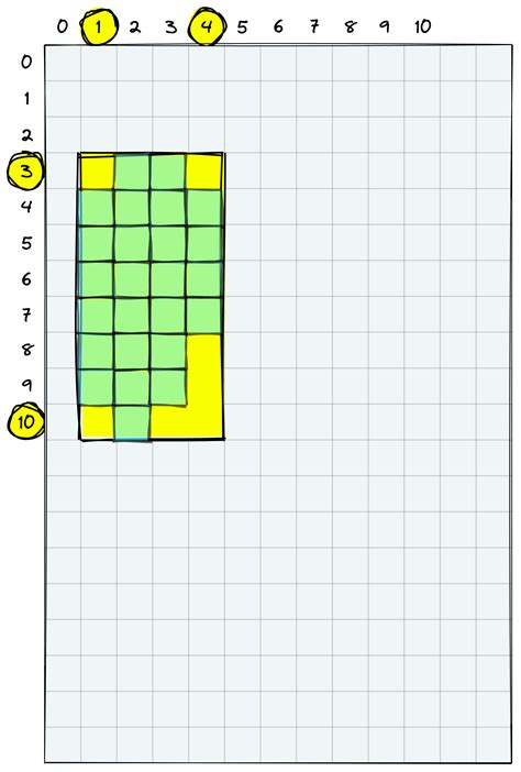 Zero Shot Object Detection With Openais Clip Pinecone