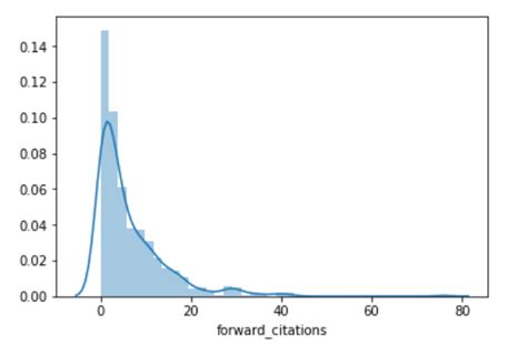 Python Best Way To Normalise To Remove The Effect Of A Variable
