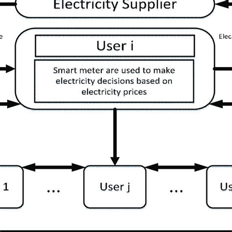 The Optimal Projection Algorithm For Gradient Projection Download Scientific Diagram