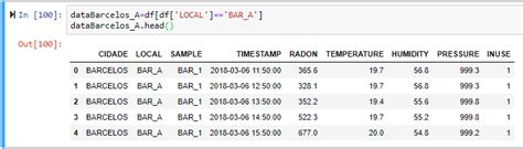 Python Data Frame Column Not In The Index Stack Overflow