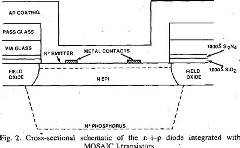 Figure 2 From A Monolithic Silicon Photodetector Amplifier Ic For Fiber And Integrated Optics