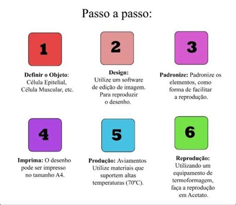 Step By Step Construction Of The Tactile Matrices Source Nunes 2018