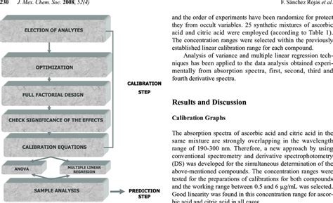 Sequence Diagram For Calibration And Prediction Steps Download Scientific Diagram