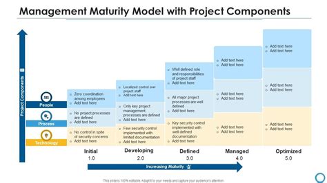 Das Project Management Maturity Model Yggd