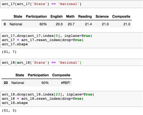 一个非常详尽的 Python 探索性数据分析实战 Csdn博客 一个非常详尽的 Python 探索性数据分析实战 Csdn博客