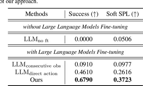 Multimodal Large Language Model For Visual Navigation Paper And Code CatalyzeX