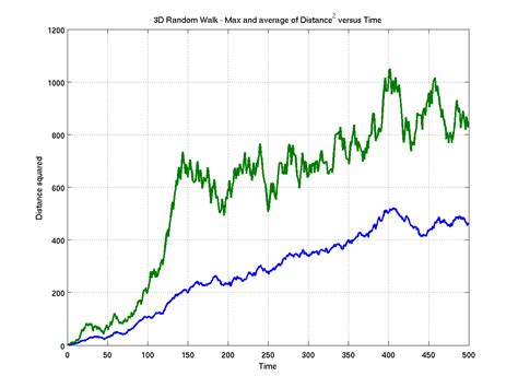 Random Walk 3d Simulation Test