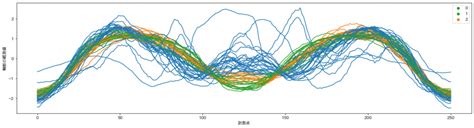 Python ライブラリー「sktime」で学ぶ らくらくビジネス時系列機械学習 Web講座 第1回：sktimeについて