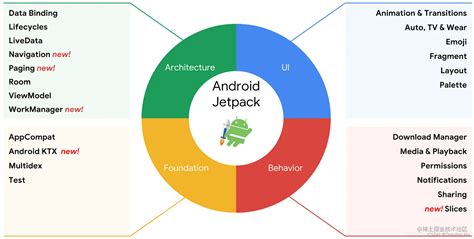 【android】databinding 最全使用解析databinding 最全使用解析 一、databinding 掘金