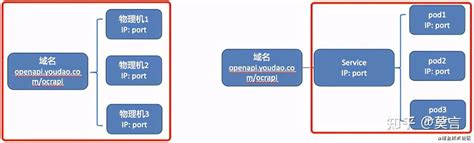 有道kubernetes容器api监控系统设计和实践 知乎