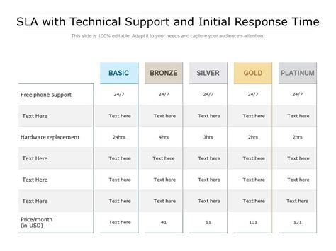 Sla With Technical Support And Initial Response Time Powerpoint Presentation Templates Ppt