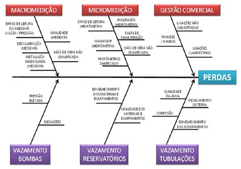 Diagrama De Causa E Efeito Download Scientific Diagram