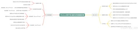 实战：windows环境下c语言串口通信与多线程编程 windows c 串口编程 csdn博客
