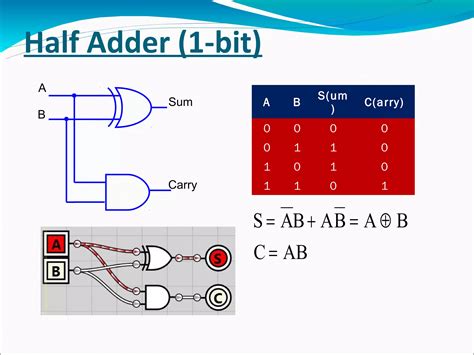 Pertemuan 3a Rangkaian Aritmatik Half N Full Adder Ppt