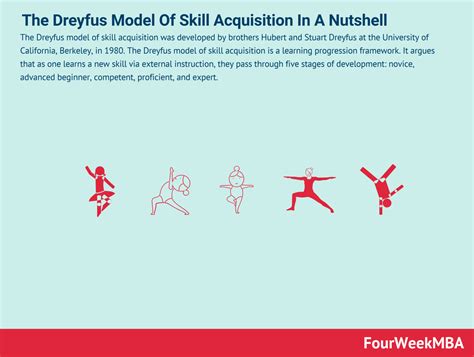 what is single loop learning the single loop learning in a nutshell fourweekmba