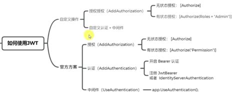 Net Core基础到实战案例零碎学习笔记net Core项目实战 Csdn博客