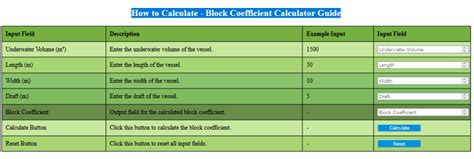 Block Coefficient Calculator Online Calculators